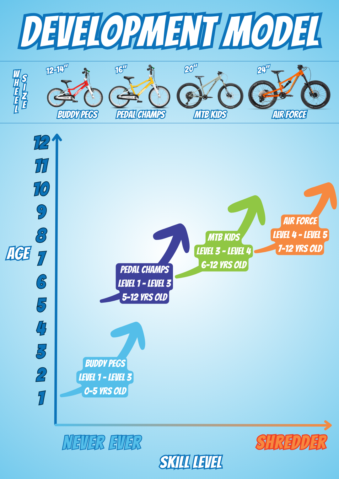 Program Groups | Pedal Kids USA